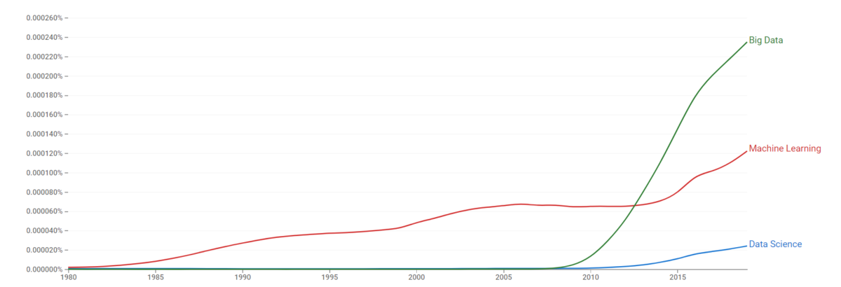 What is Data Science? (and how it can help in your business) - Sarid ...