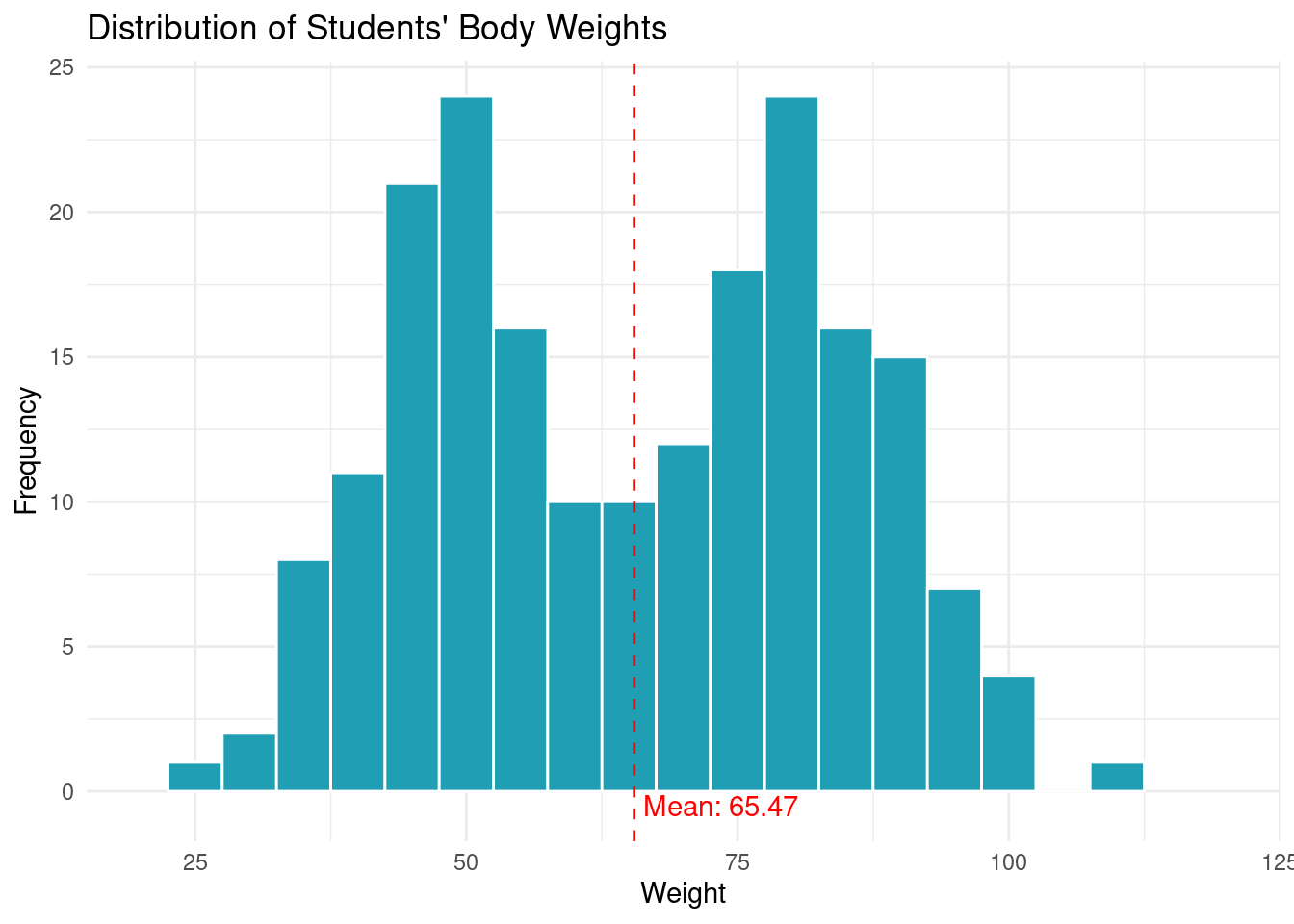 Determining Sample Size and Representativeness in Research