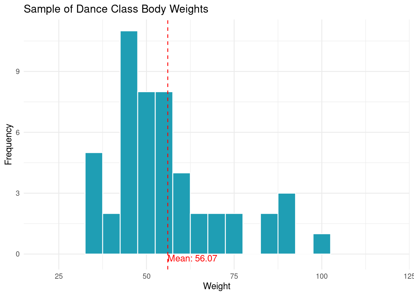Determining Sample Size and Representativeness in Research