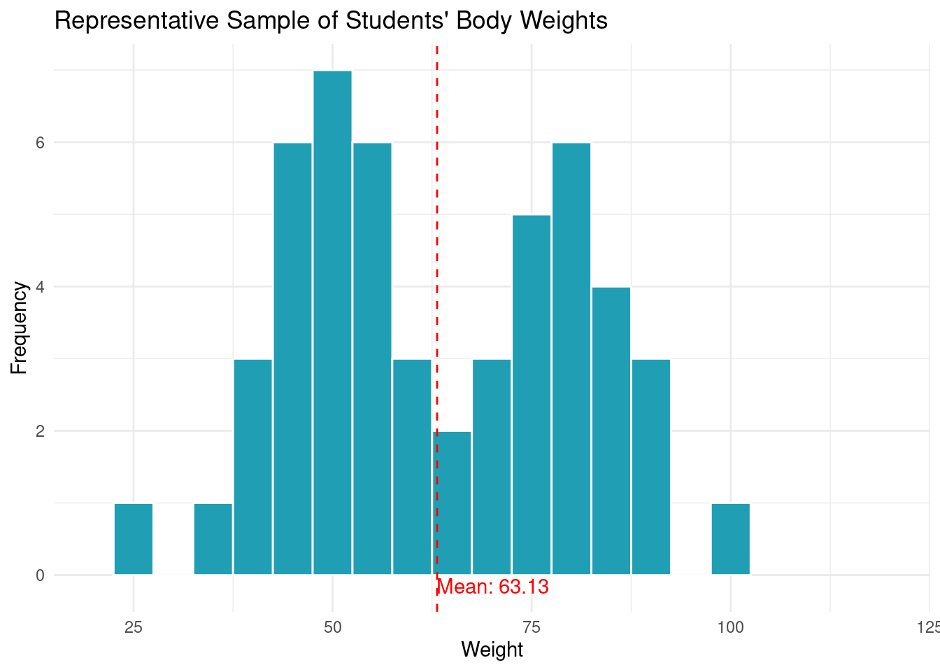 Determining Sample Size and Representativeness in Research