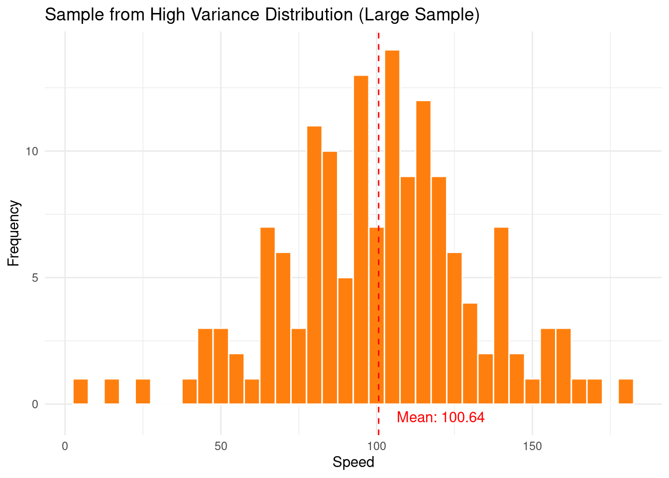 Determining Sample Size and Representativeness in Research