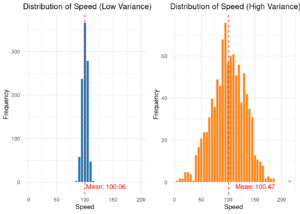 Determining Sample Size and Representativeness in Research