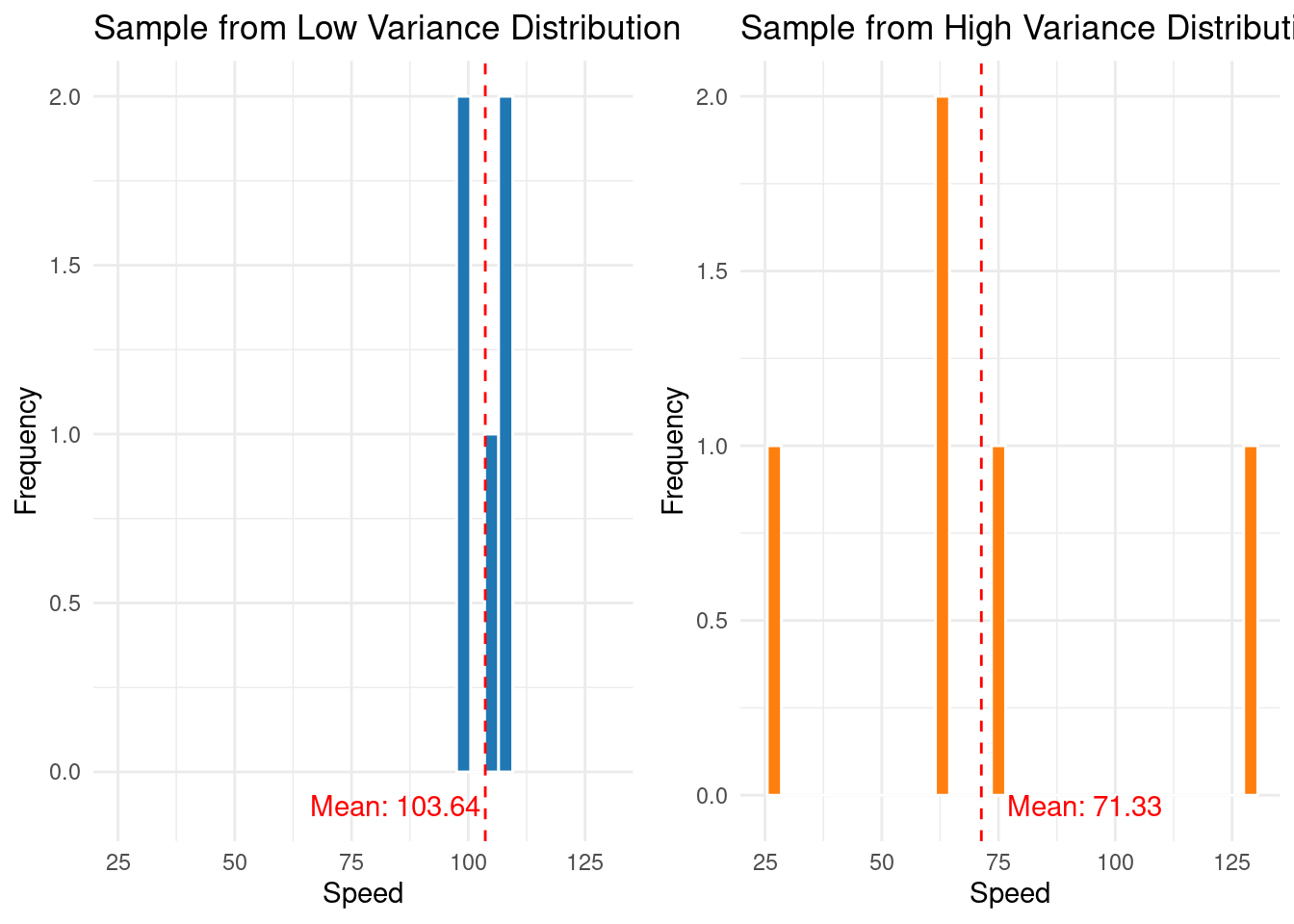 Determining Sample Size and Representativeness in Research